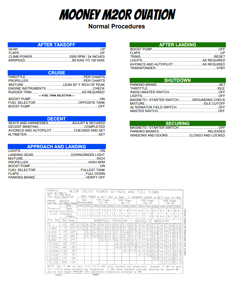 Mooney M20J Ovation Checklist for Microsoft Flight Simulator | MSFS