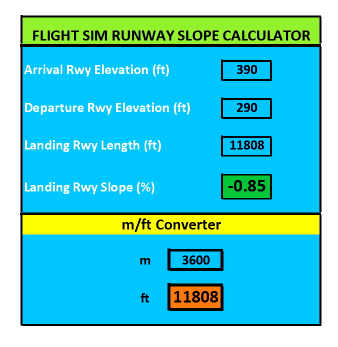 Flight Simulator Runway Slope Calculator (for FLEX) para Microsoft ...