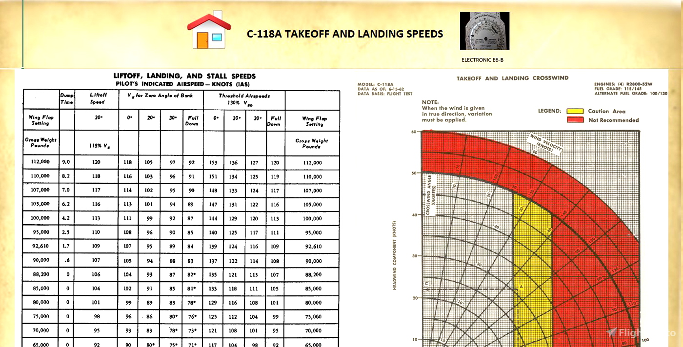 PMDG DC-6 Flight Planning Tools for Microsoft Flight Simulator | MSFS