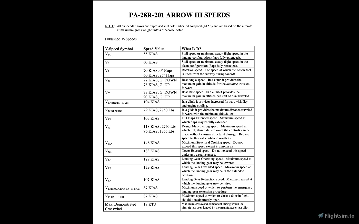 Piper Arrow III - Checklist for Microsoft Flight Simulator | MSFS Piper Arrow III - Checklist for Microsoft Flight Simulator | MSFS
