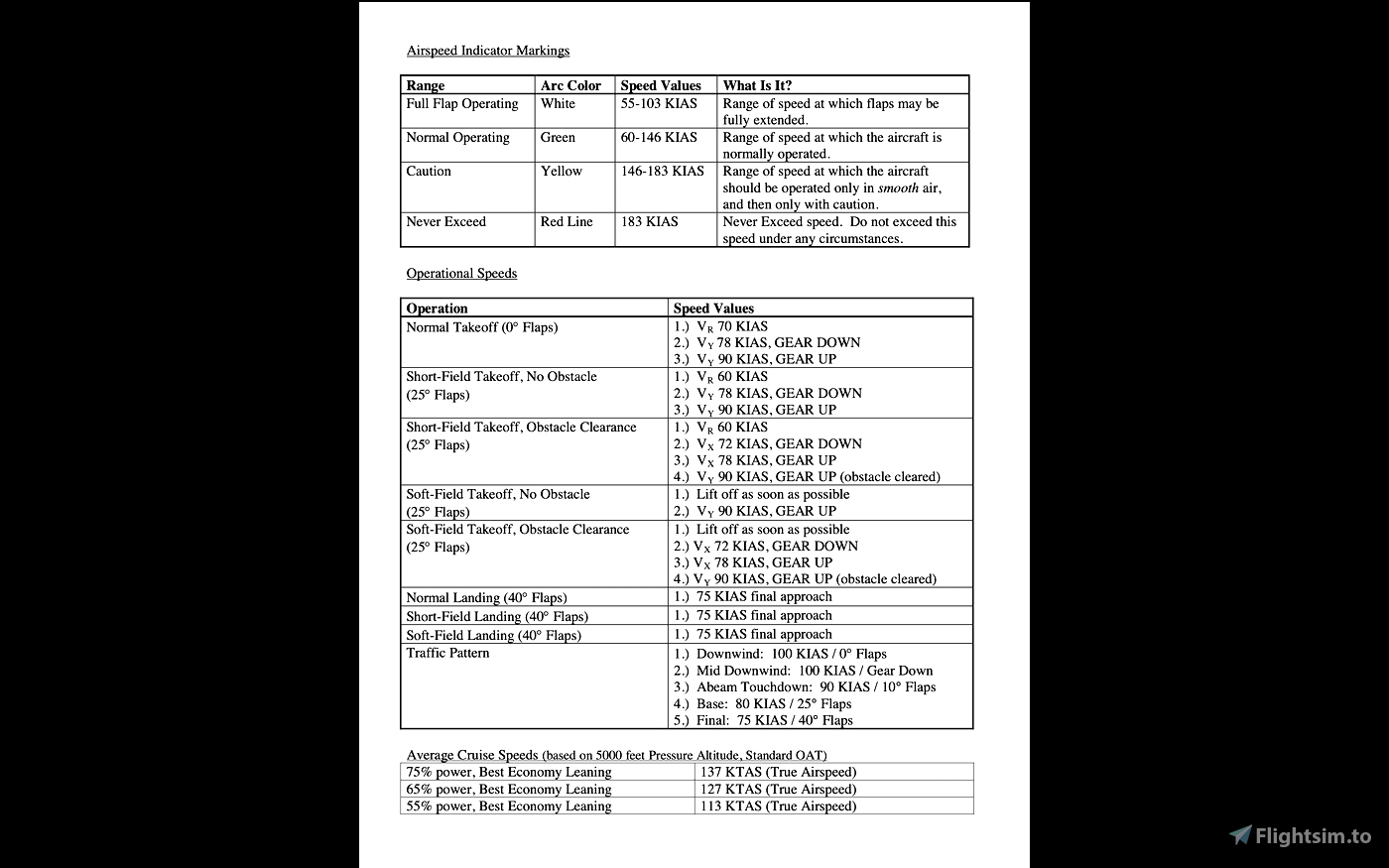 Piper Arrow III - Checklist for Microsoft Flight Simulator | MSFS Piper Arrow III - Checklist for Microsoft Flight Simulator | MSFS