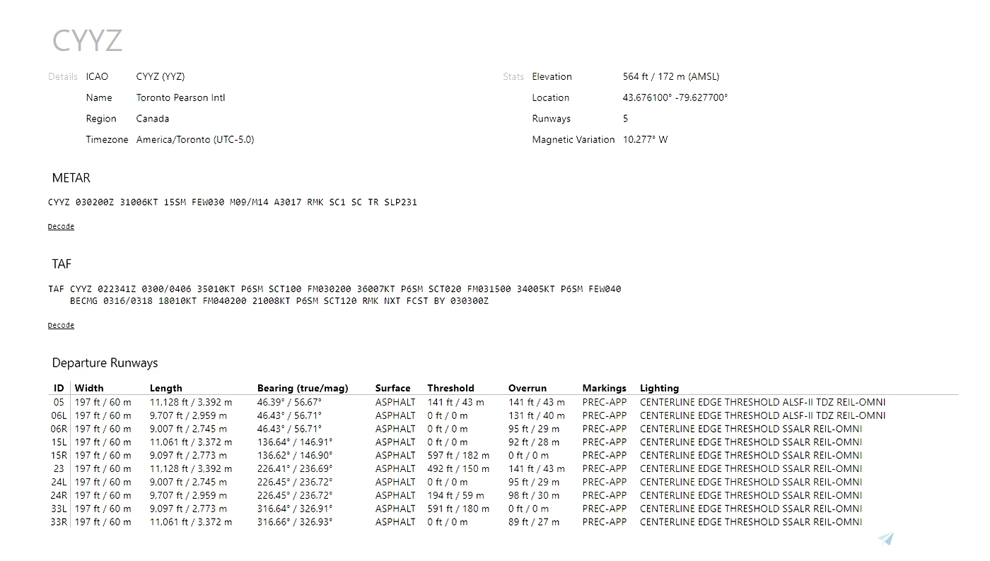 CYYZ to CYXU for Microsoft Flight Simulator | MSFS
