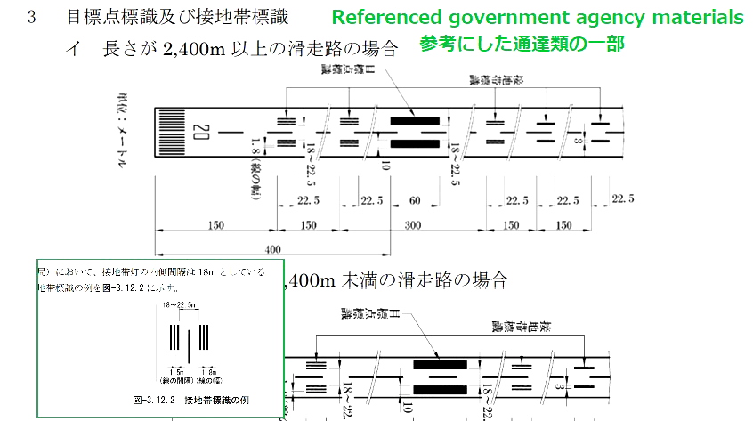 Precision Runway Marking (New Chitose Airport (RJCC(RJSJ)) for ...