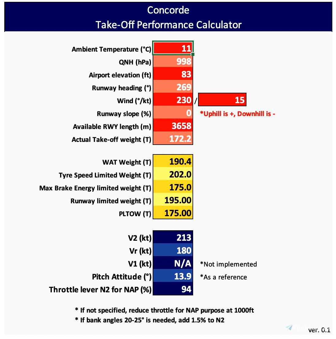Concorde Simple Performance Calculation Tool for Microsoft Flight ...