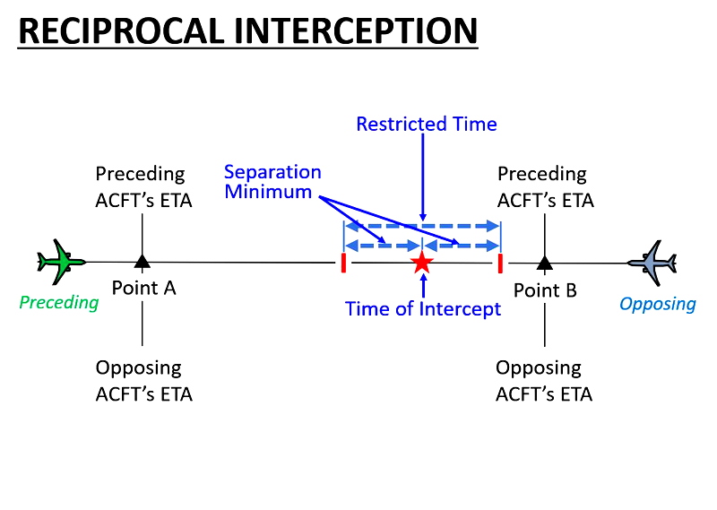 EXCEL AVIATION WORKBOOK for Microsoft Flight Simulator | MSFS