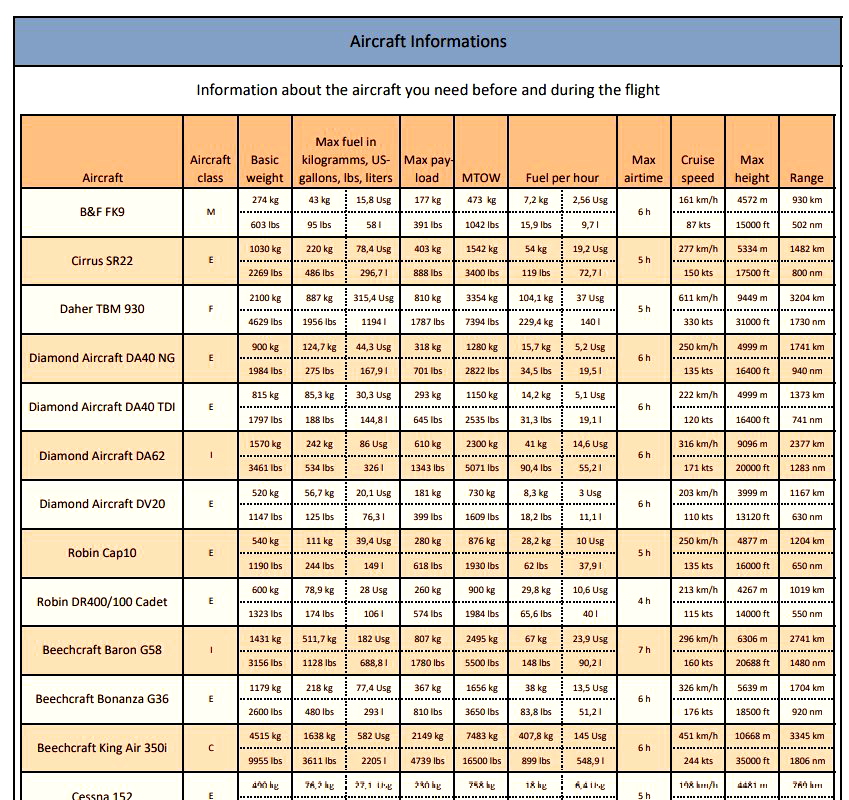Flightsheet IVAO/VATSIM Worksheet Notepad pentru Microsoft Flight ...