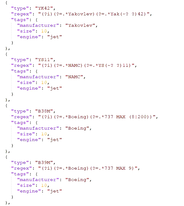 Model Matching Magic AIG Config for Microsoft Flight Simulator | MSFS