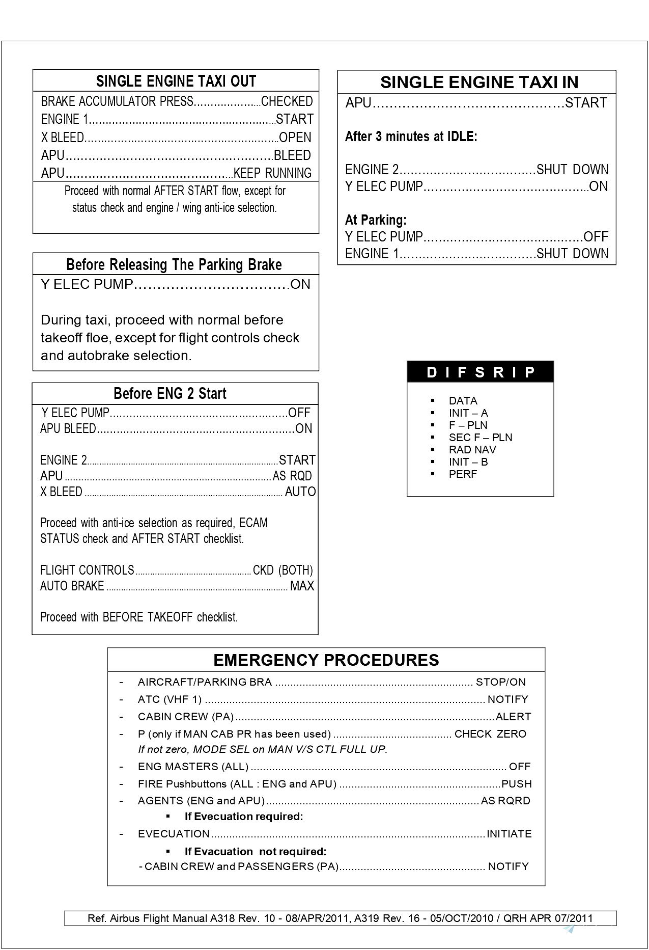 Delta Boeing 737 Checklist