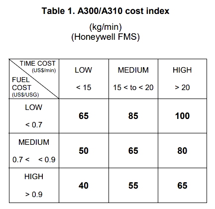 A310 - 300 IniBuilds SLC Cabin Layout for Microsoft Flight Simulator | MSFS