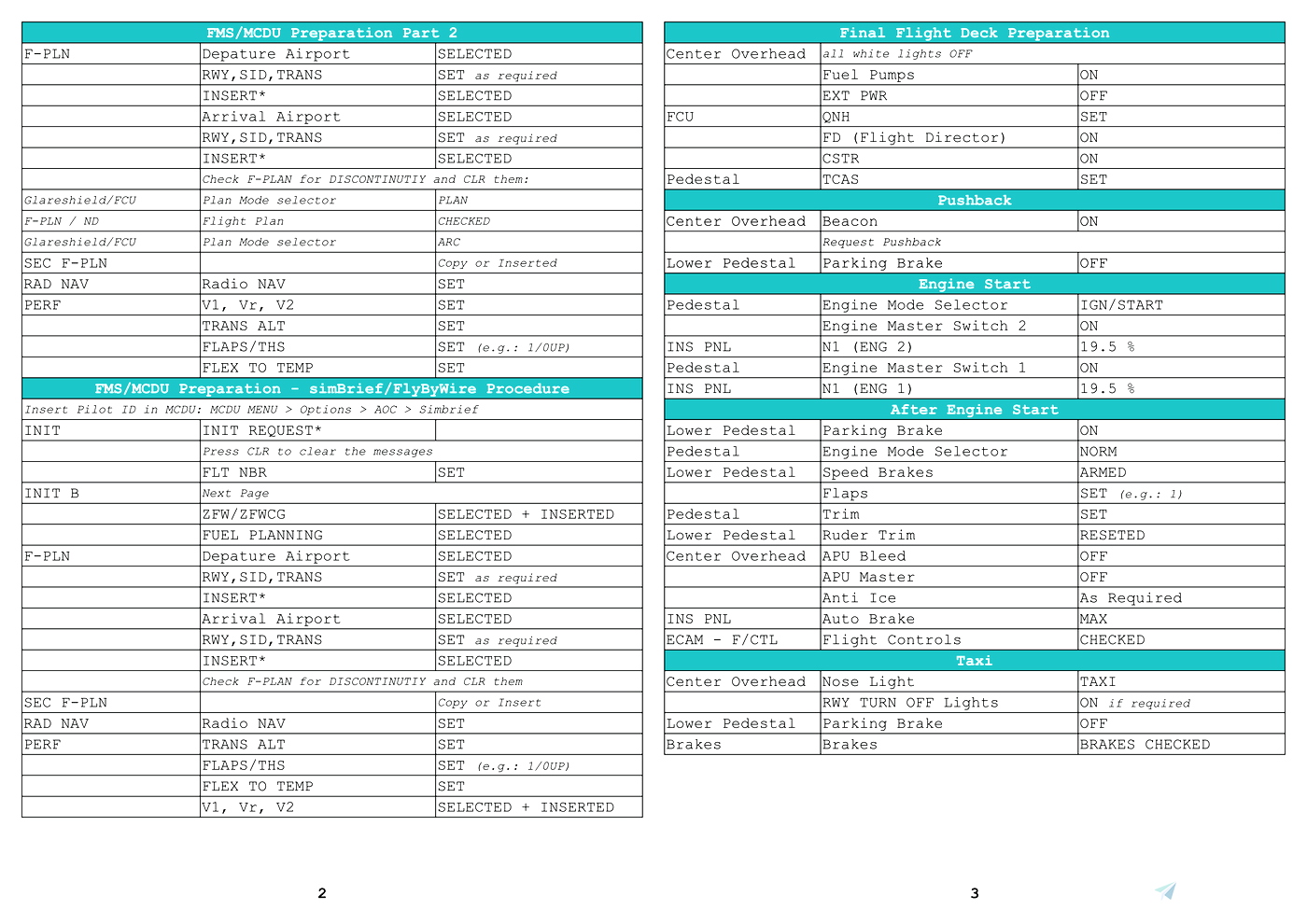 Airbus A320neo - Step-By-Step Checklist as PDF for Microsoft Flight ... Airbus A320neo - Step-By-Step Checklist as PDF for Microsoft Flight ...