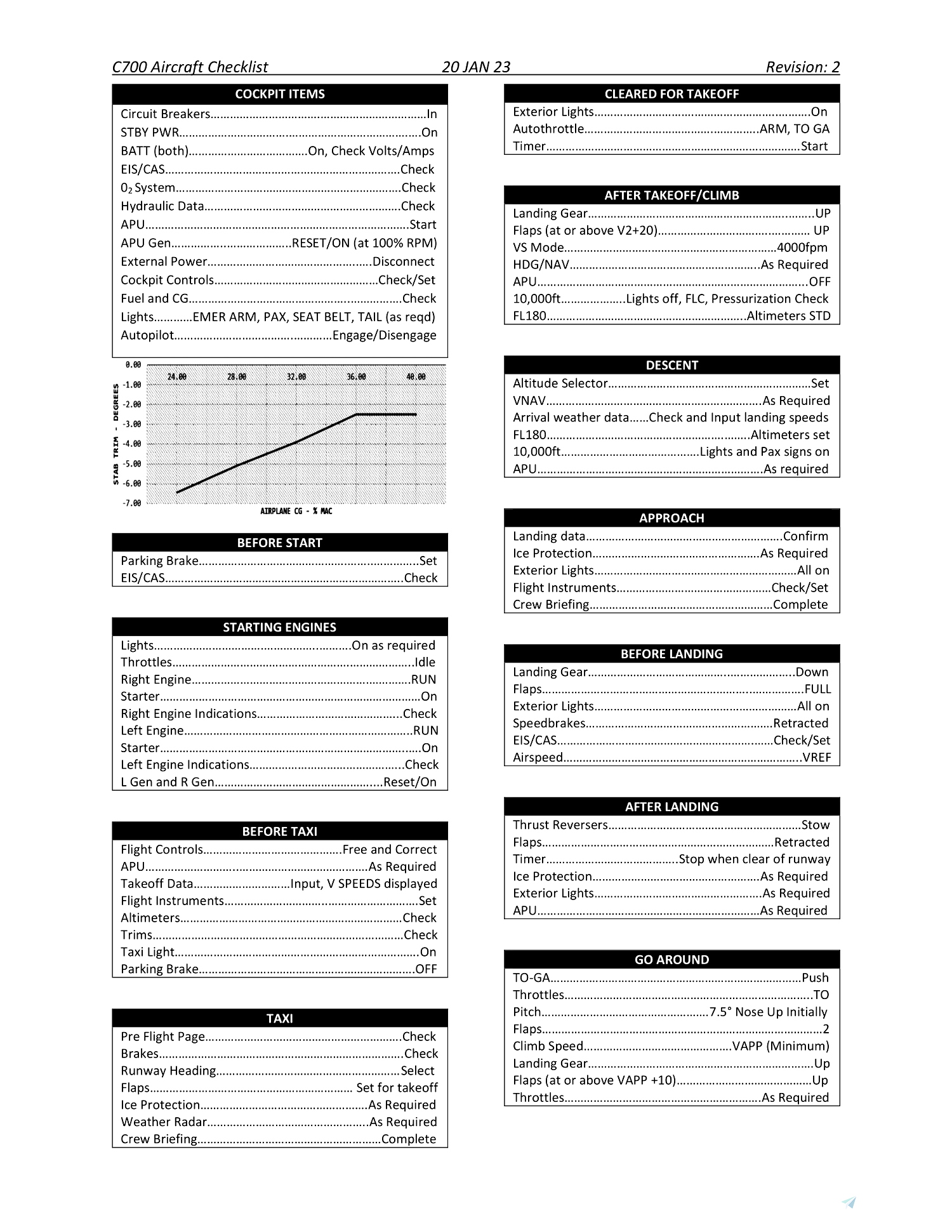 Checklists - Citation Longitude Add-Ons for Microsoft Flight Simulator ...
