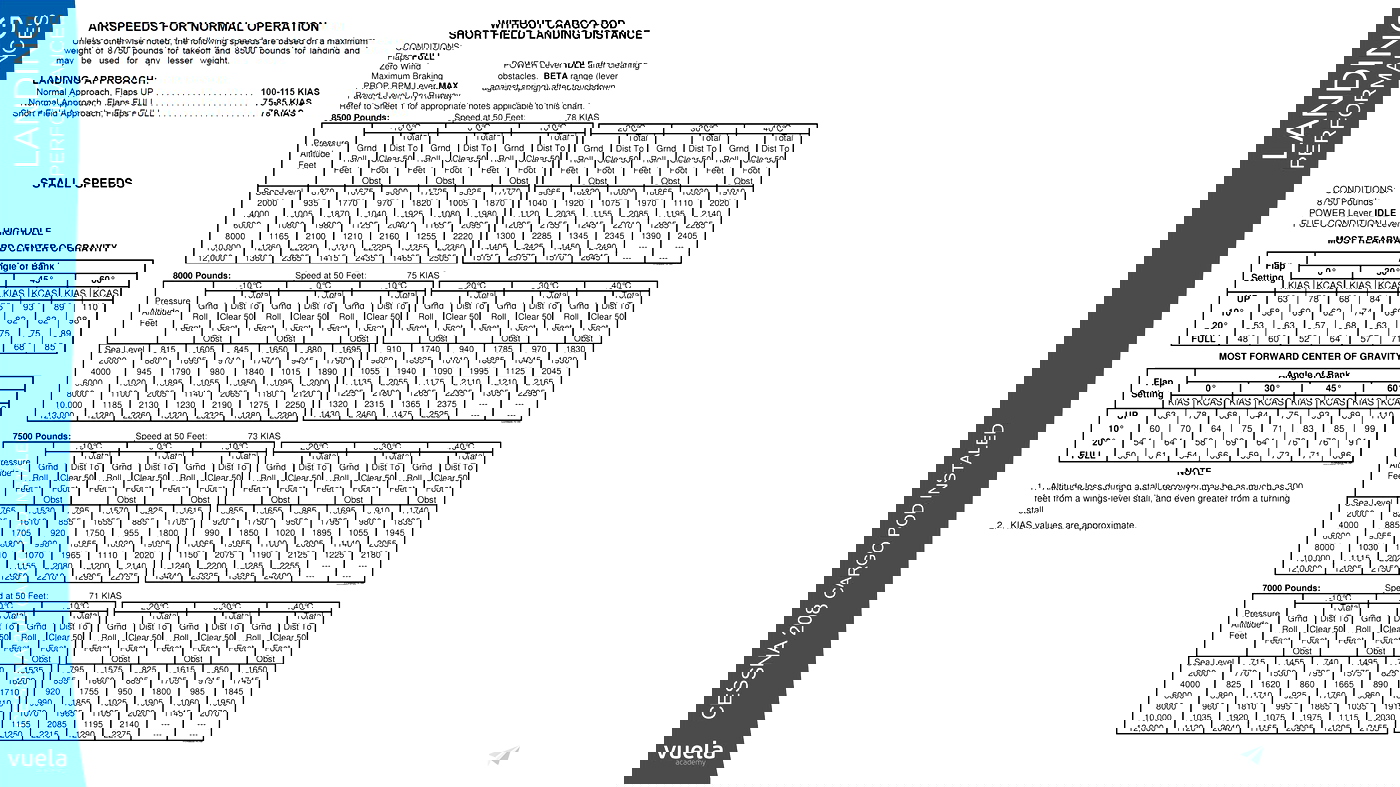 Cessna 208b checklist & performances 16:9 JPG PDF for Microsoft Flight ...
