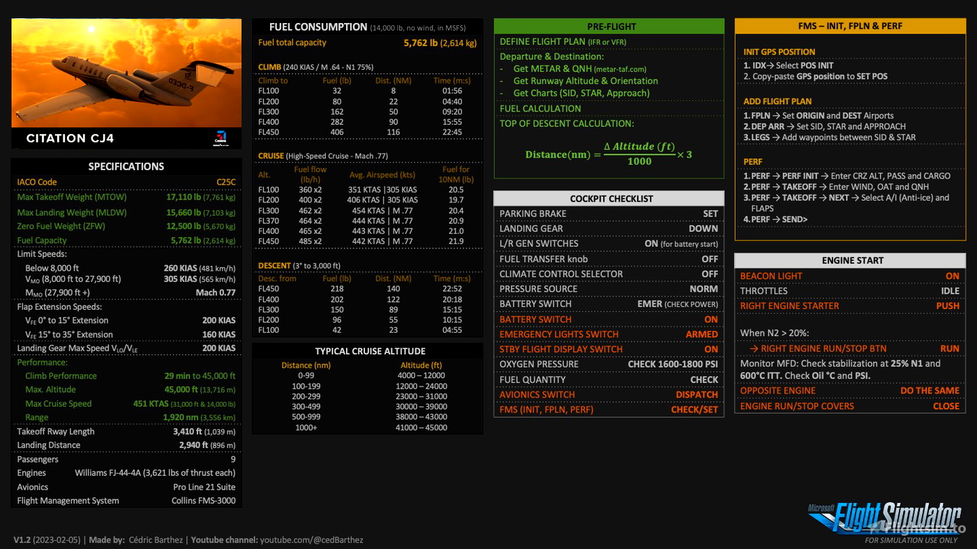 Cessna Citation CJ4 - Checklists & Procedures for Microsoft Flight ...