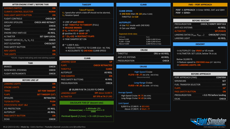 Cessna Citation CJ4 - Checklists & Procedures for Microsoft Flight ...