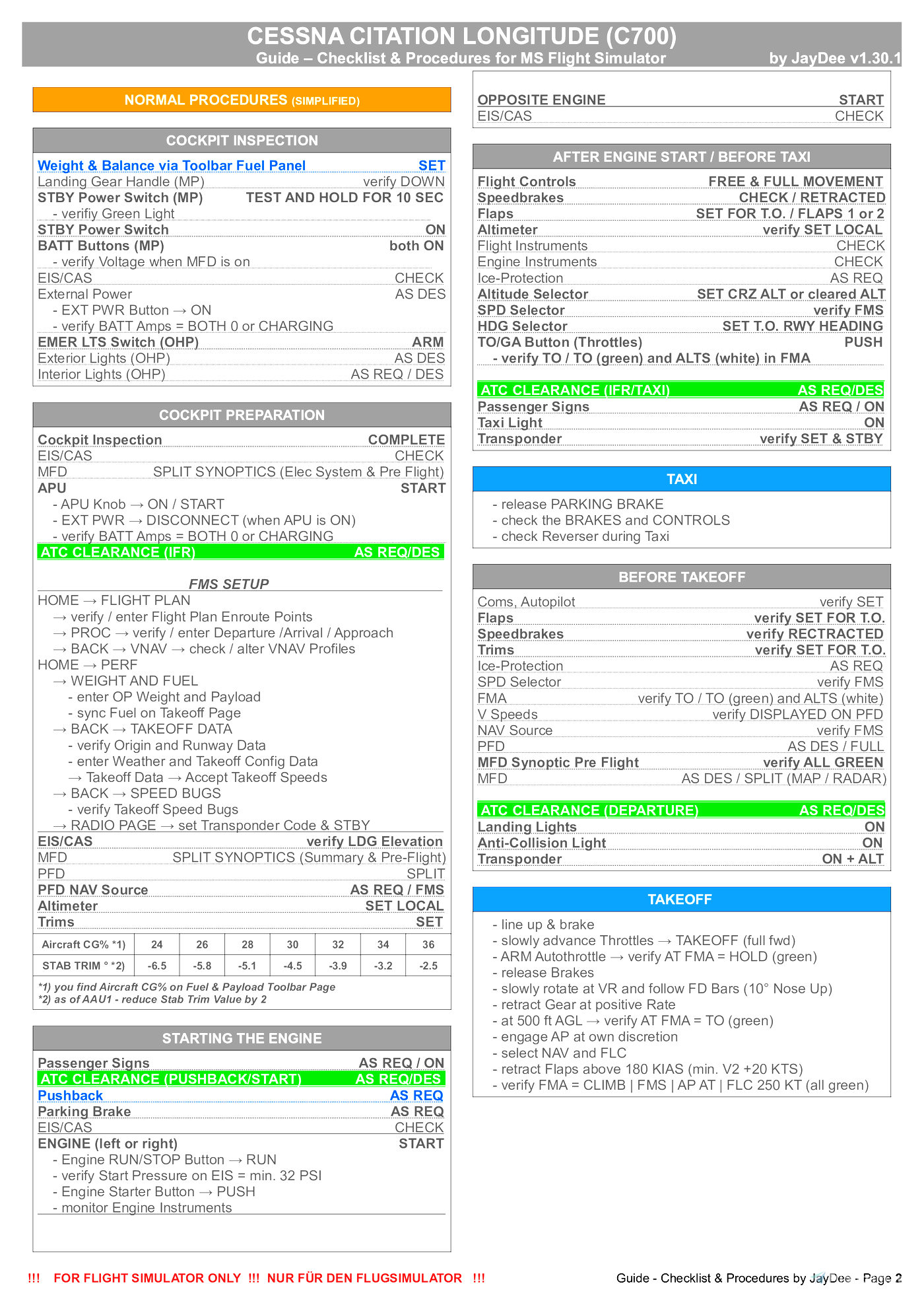 Citation Longitude - Checklist & Procedures for Microsoft Flight ...