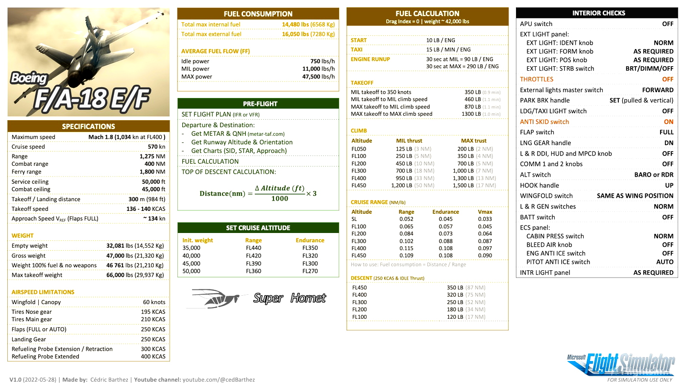 Boeing F/A-18-E/F - Checklists & Procedures for Microsoft Flight Simulator | MSFS