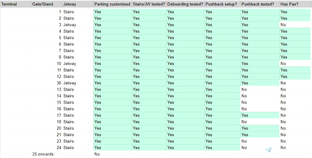 EGNT Orbx Newcastle GSX Profile for Microsoft Flight Simulator | MSFS