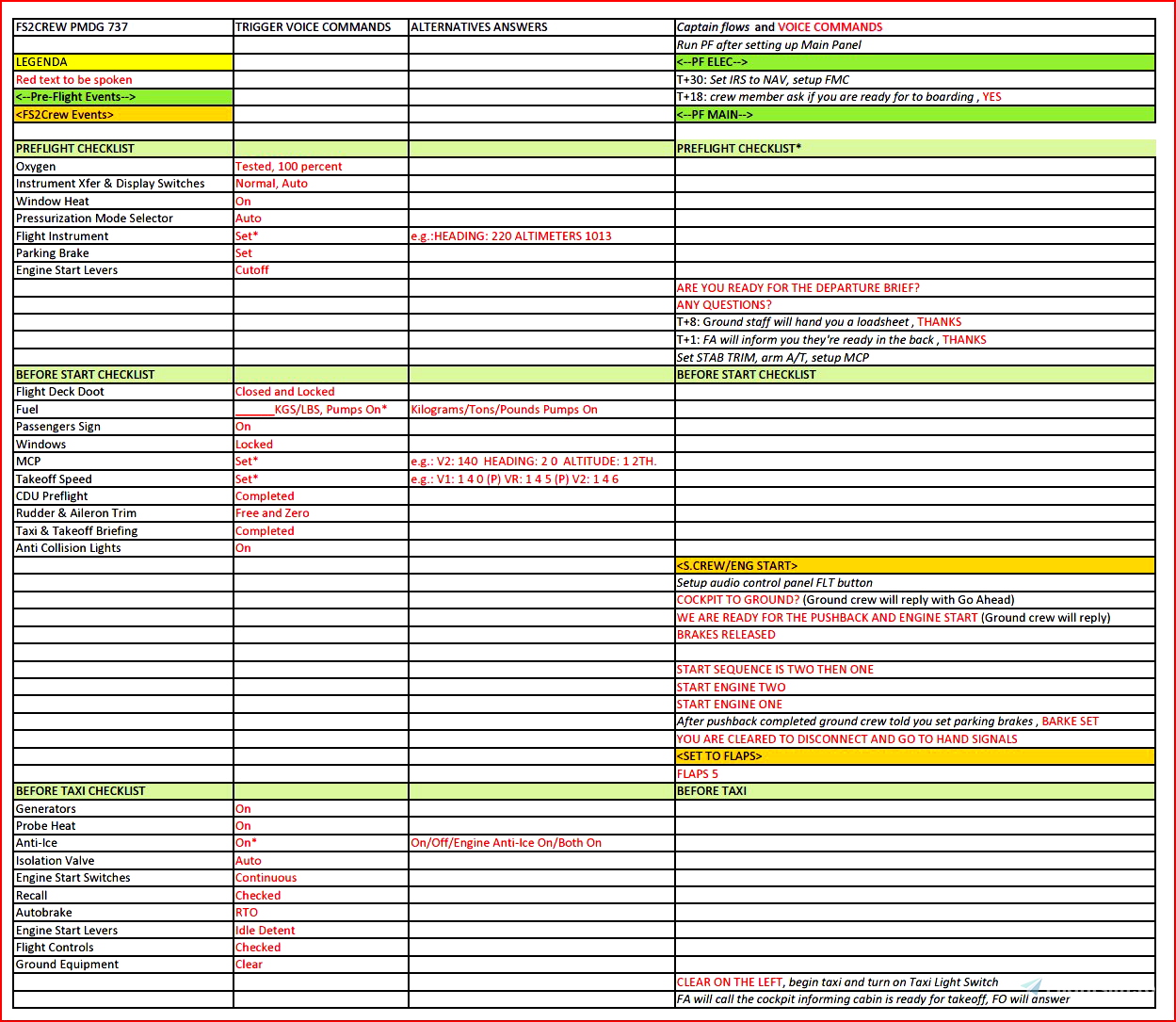 Checklists - PMDG Boeing 737-700 Add-Ons for Microsoft Flight Simulator ...