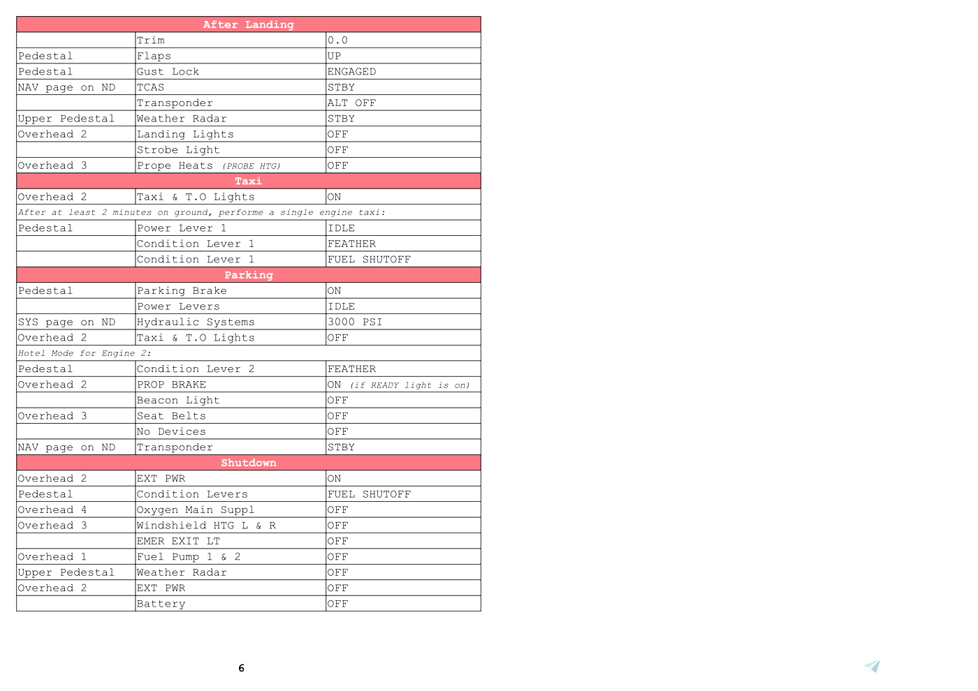 ATR 72 & 42 - Step-By-Step Checklist as PDF для Microsoft Flight Simulator | MSFS