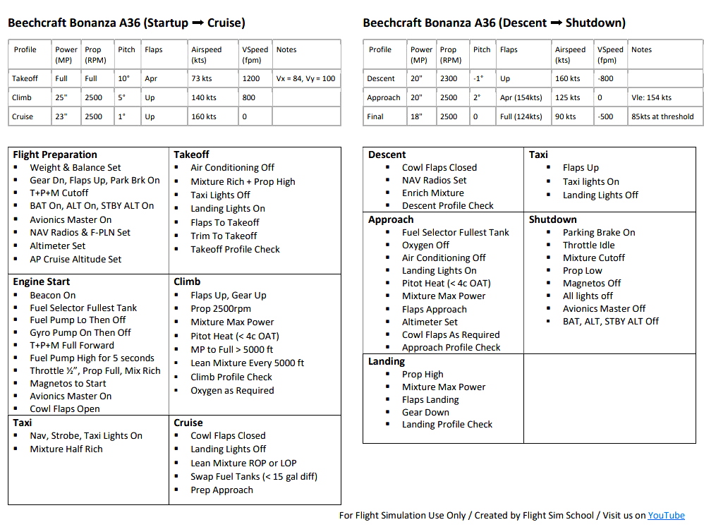 Beechcraft Bonanza Checklist for Microsoft Flight Simulator | MSFS