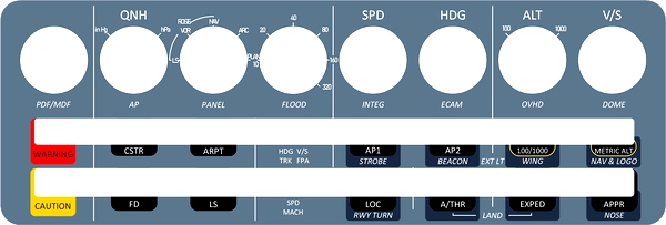 Overlay for X-Touch Mini for Daher TBM 930 for Microsoft Flight ...