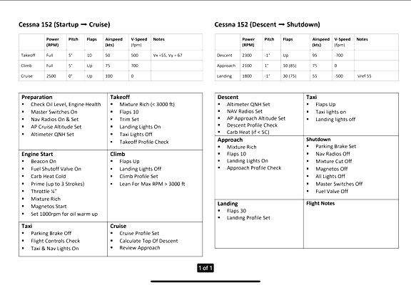 TBM 930 Checklist pour Microsoft Flight Simulator | MSFS