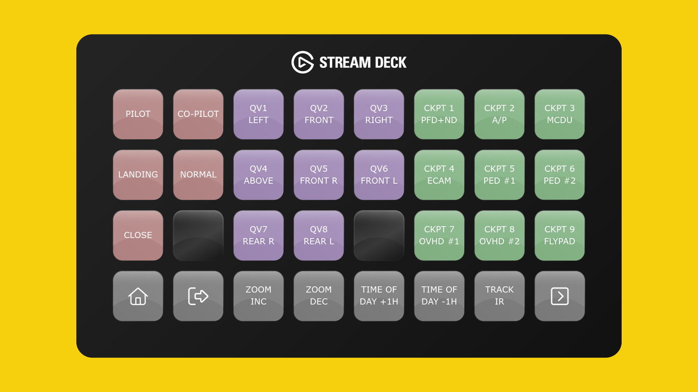 Flight Panels - AeroLens Pro - Asobo A310 - Stream Deck Profile for ...