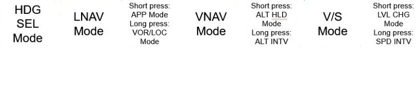 Decal for Honeycomb Bravo Throttle Flap Lever Mod for Microsoft Flight ...
